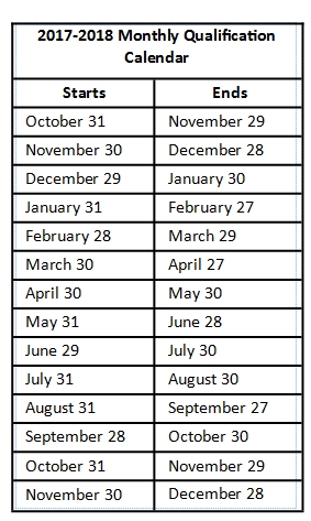 Kasasa_Qualification_Calendar_2018 | Bluff View Bank