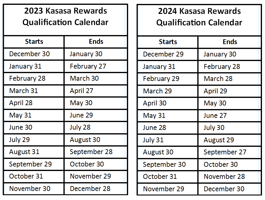 Kasasa Cash | Bluff View Bank